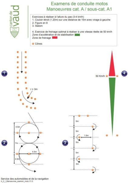Passer le permis moto en Suisse – Passion Moto Sécurité