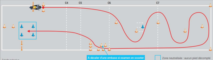 L’examen plateau : les parcours – Passion Moto Sécurité