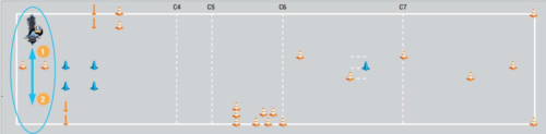 L’examen plateau : les parcours – Passion Moto Sécurité
